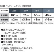 アイトス AZ-865801 空調服スターターキット（25V）（ファンブラック）（SK25011K90） 22800円｜作業服ならプロコレ！