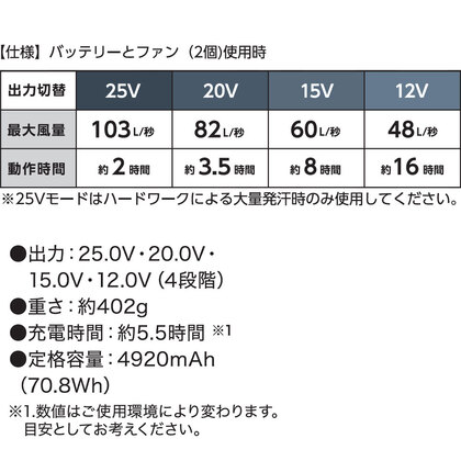 自重堂 SK25011 空調服スターターキット 25V超大風量連続モード搭載 22800円｜作業服ならプロコレ！